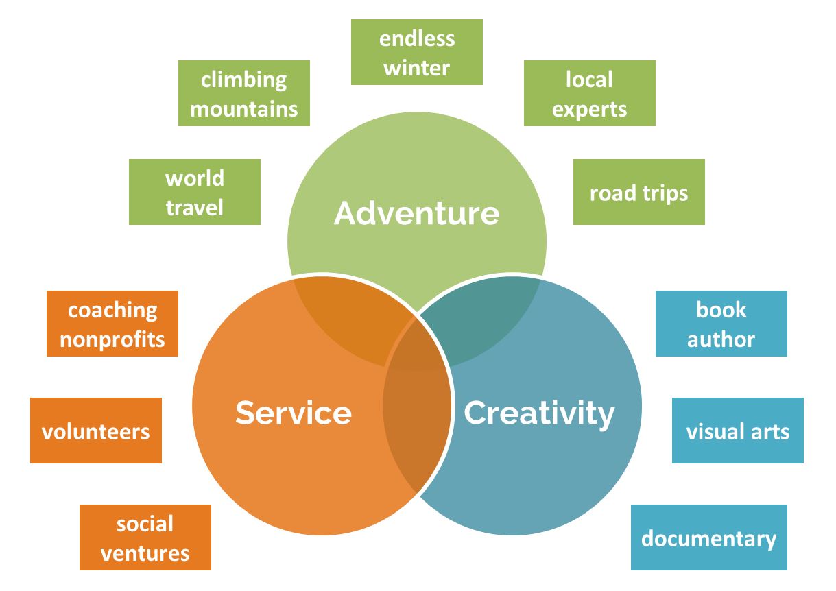 ven_expanded_purpose_nl – Our Next Life by Tanja Hester, author of Work ...