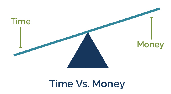Time-Vs-Money – Our Next Life by Tanja Hester, author of Work Optional ...