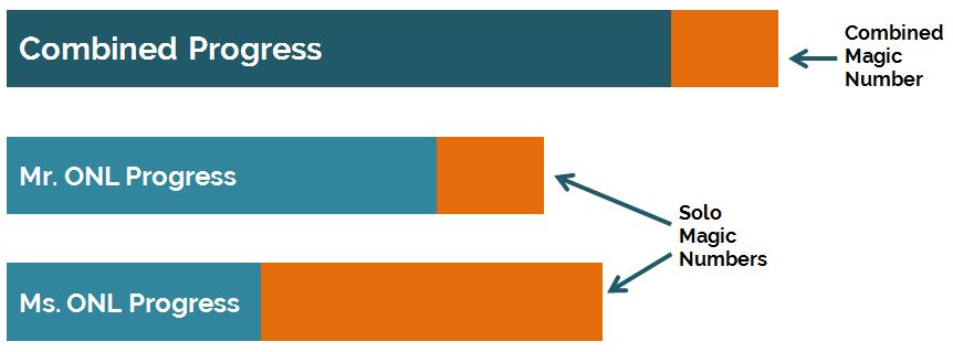combined-separate-progress – Our Next Life