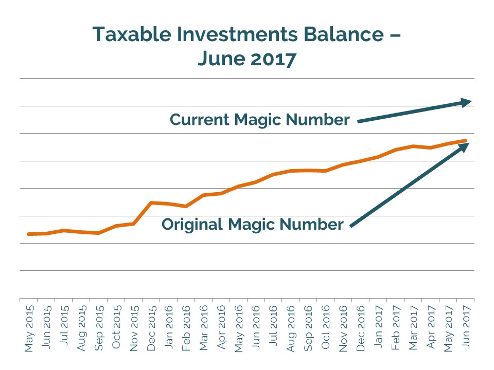 taxable-by-month – Our Next Life