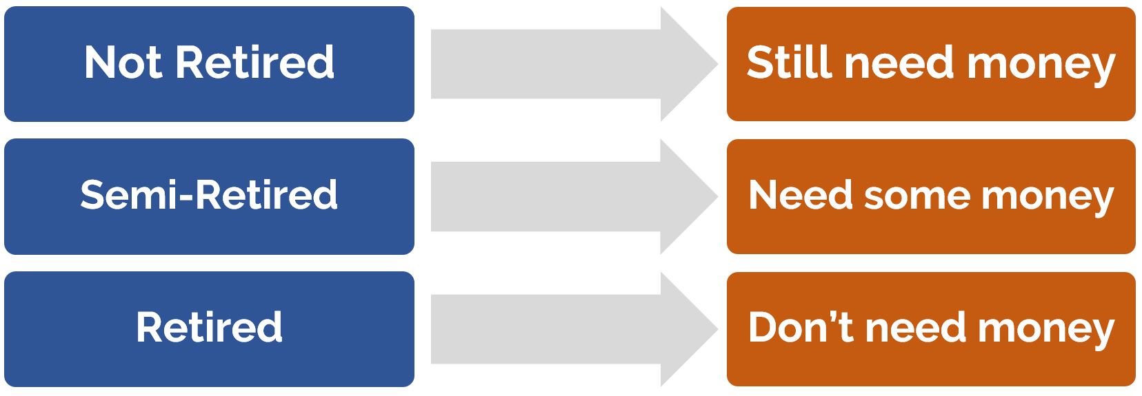 Retirement-Defined-By-Need – Our Next Life by Tanja Hester, author of ...